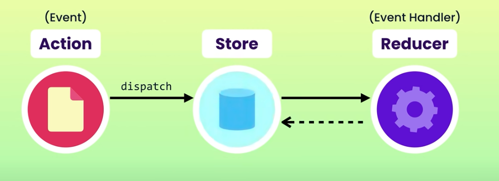 Redux – Alba's Notes Redux – Alba's Notes